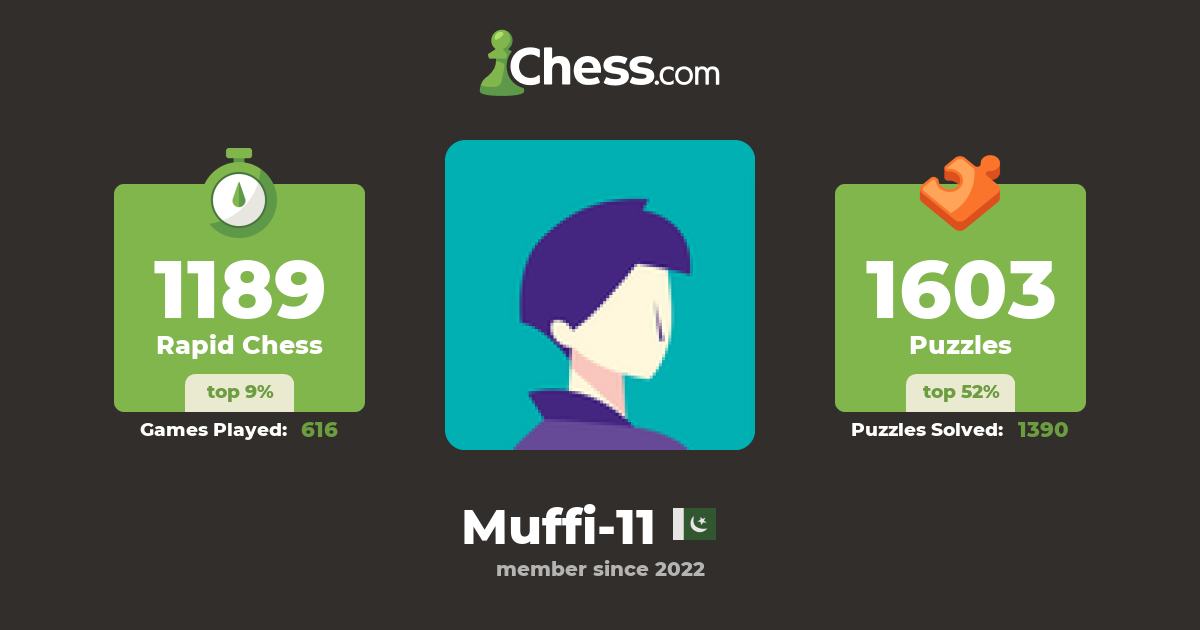 Muffi-11 - Chess Profile - Chess.com