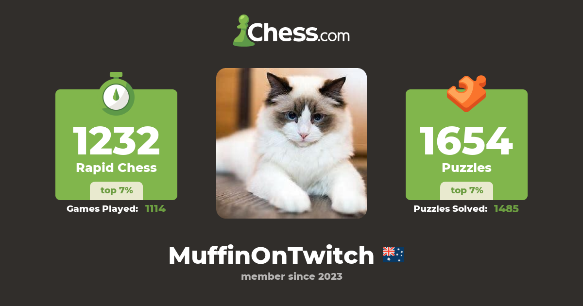 Corey Wilson (MuffinOnTwitch) - Chess Profile - Chess.com