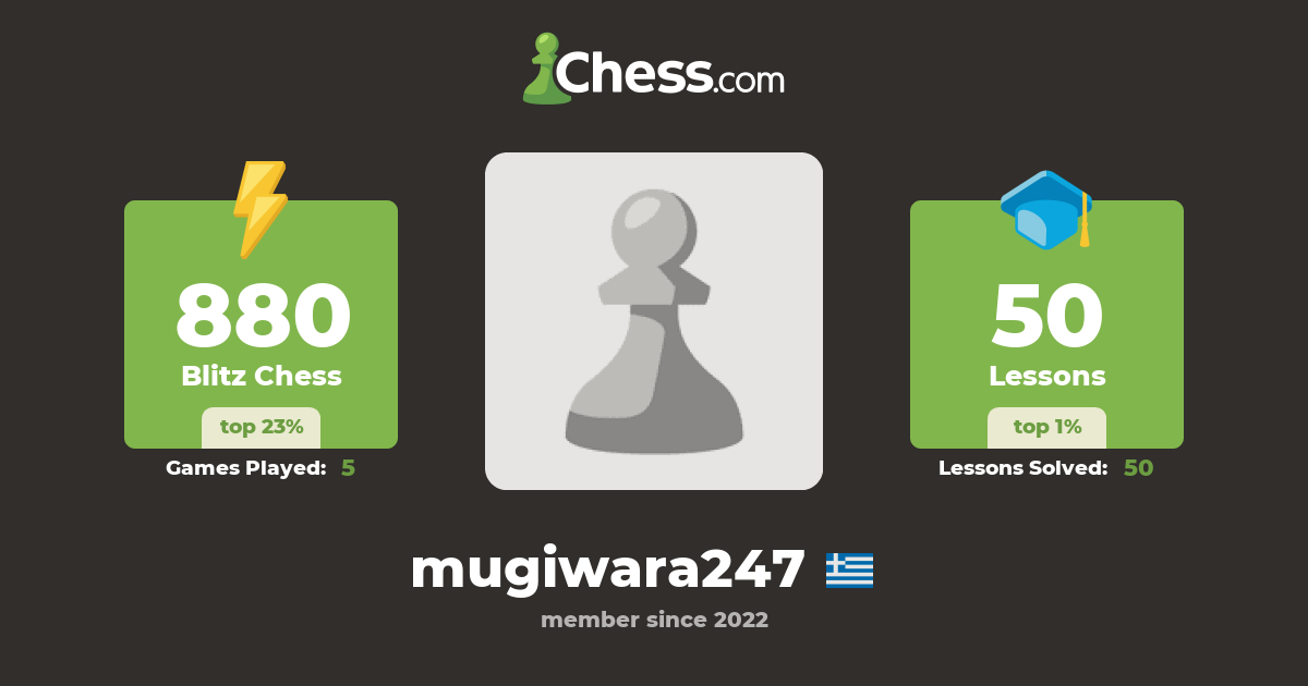 mugiwara247 - Chess Profile - Chess.com
