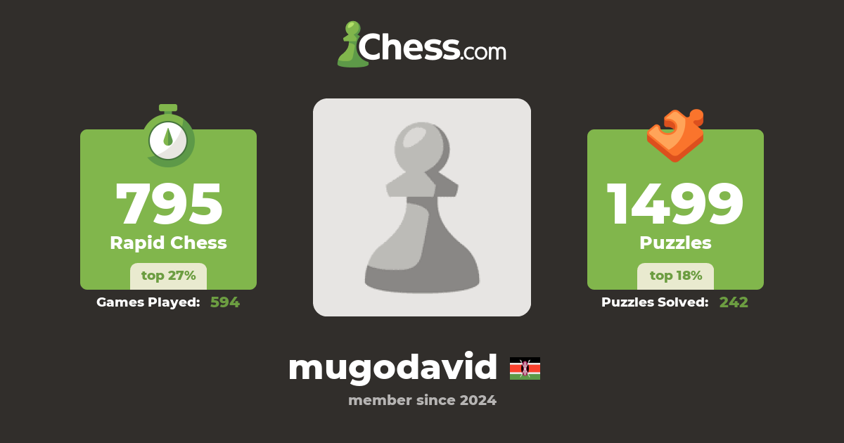 David Mugo (mugodavid) - Chess Profile - Chess.com
