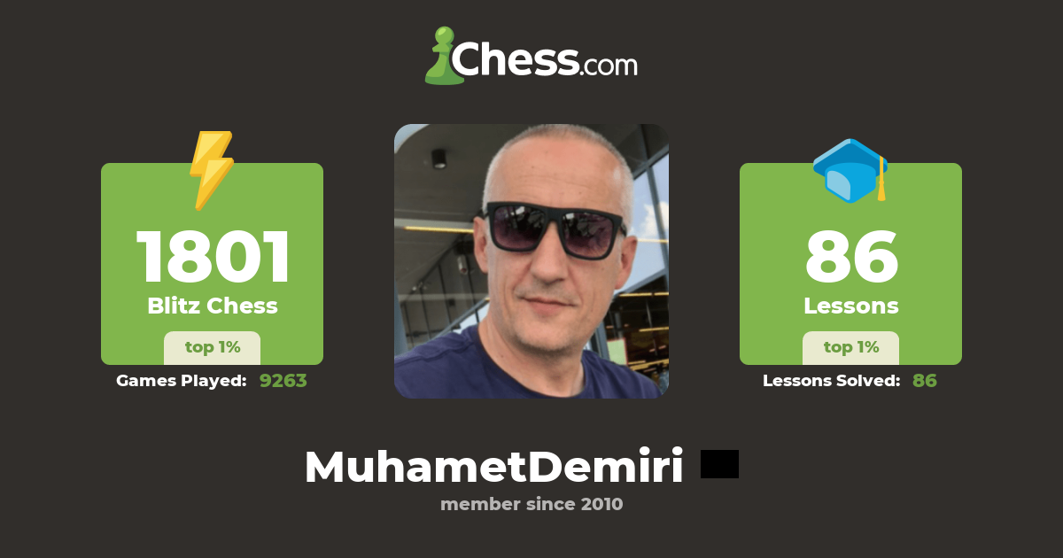 Muhamet Demiri (MuhametDemiri) - Chess Profile - Chess.com