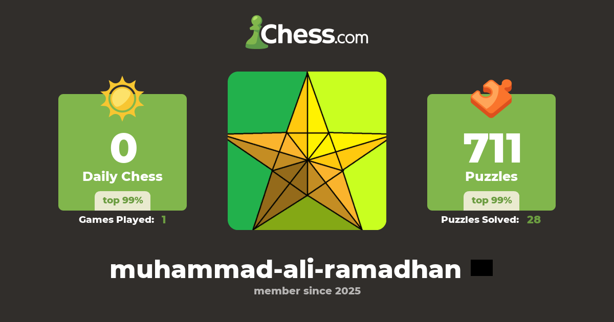 muhammad-ali-ramadhan - Chess Profile - Chess.com
