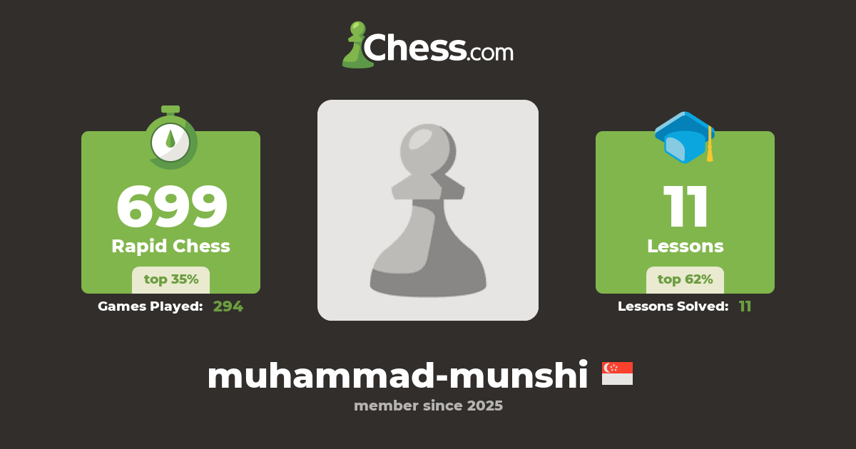 Munshi (muhammad-munshi) - Chess Profile - Chess.com