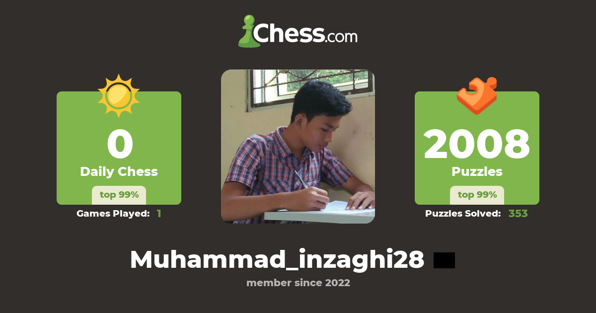 MUHAMMAD INZAGHI (Muhammad_inzaghi28) - Chess Profile - Chess.com