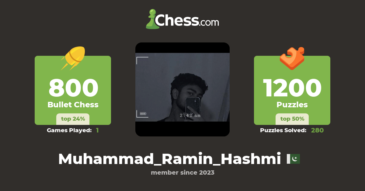 Muhammad_Ramin_Hashmi - Chess Profile - Chess.com