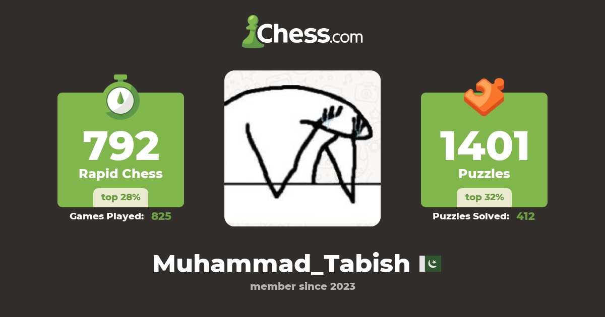 Muhammad_Tabish - Chess Profile - Chess.com