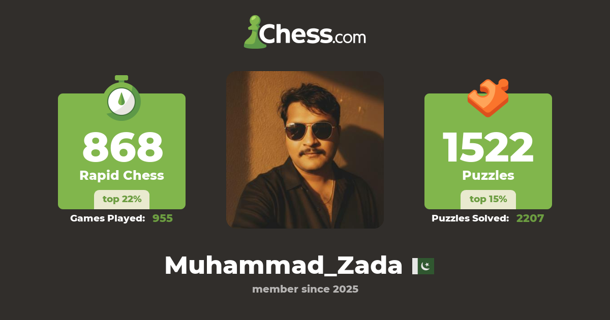 Mr Izzy (Muhammad_Zada) - Chess Profile - Chess.com