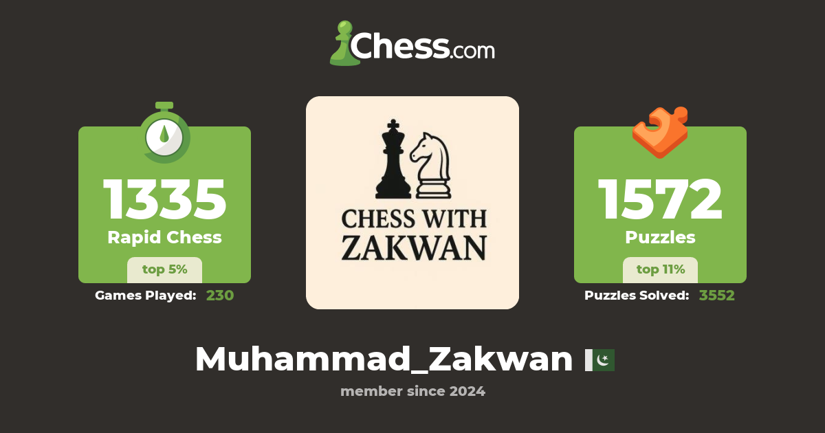 Zakwan Fawad (Muhammad_Zakwan) - Chess Profile - Chess.com