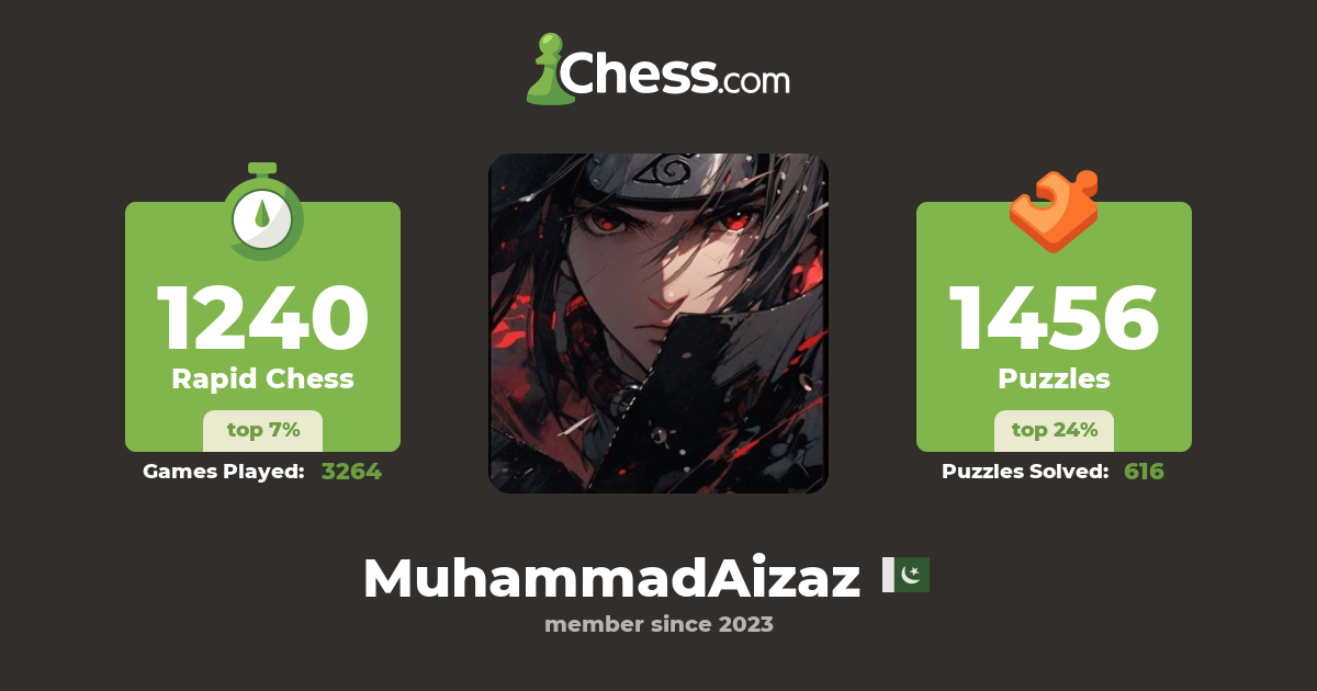 Muhammad Aizaz (MuhammadAizaz) - Chess Profile - Chess.com