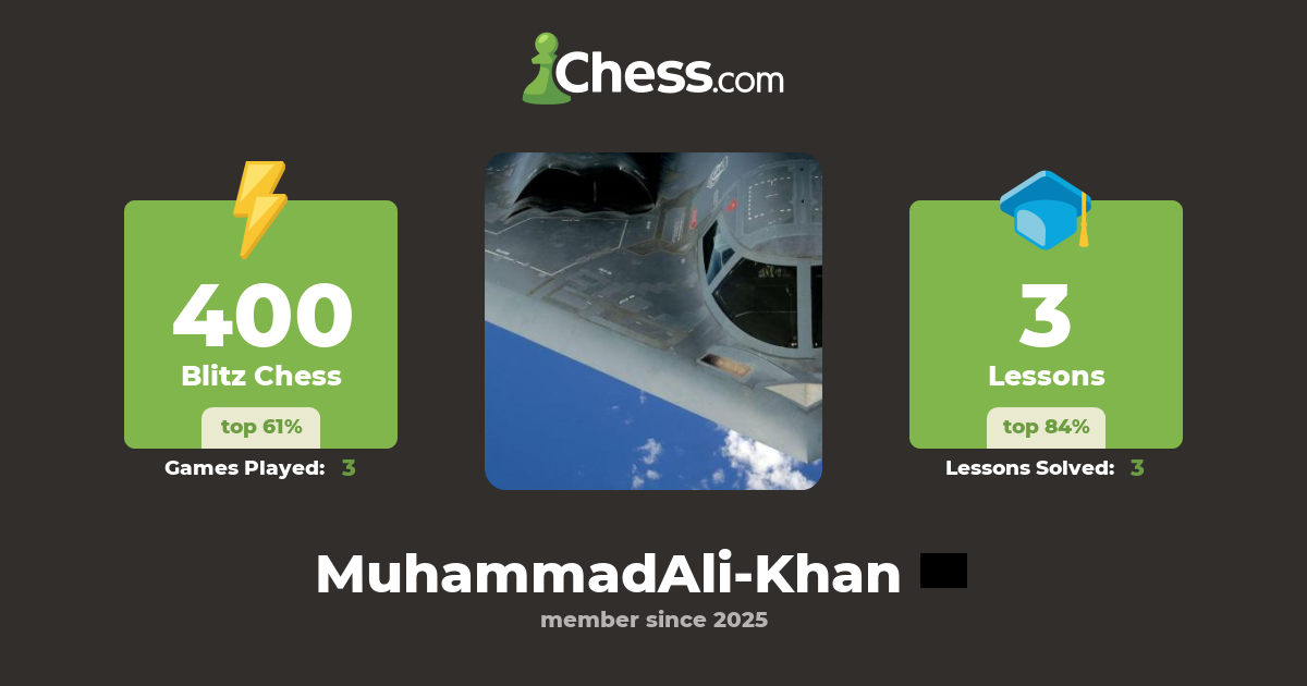 Muhammad Ali Khan (MuhammadAli-Khan) - Chess Profile - Chess.com