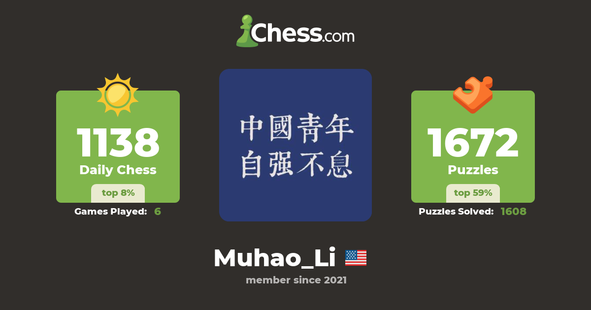 Jimmy Li (Muhao_Li) - Chess Profile - Chess.com