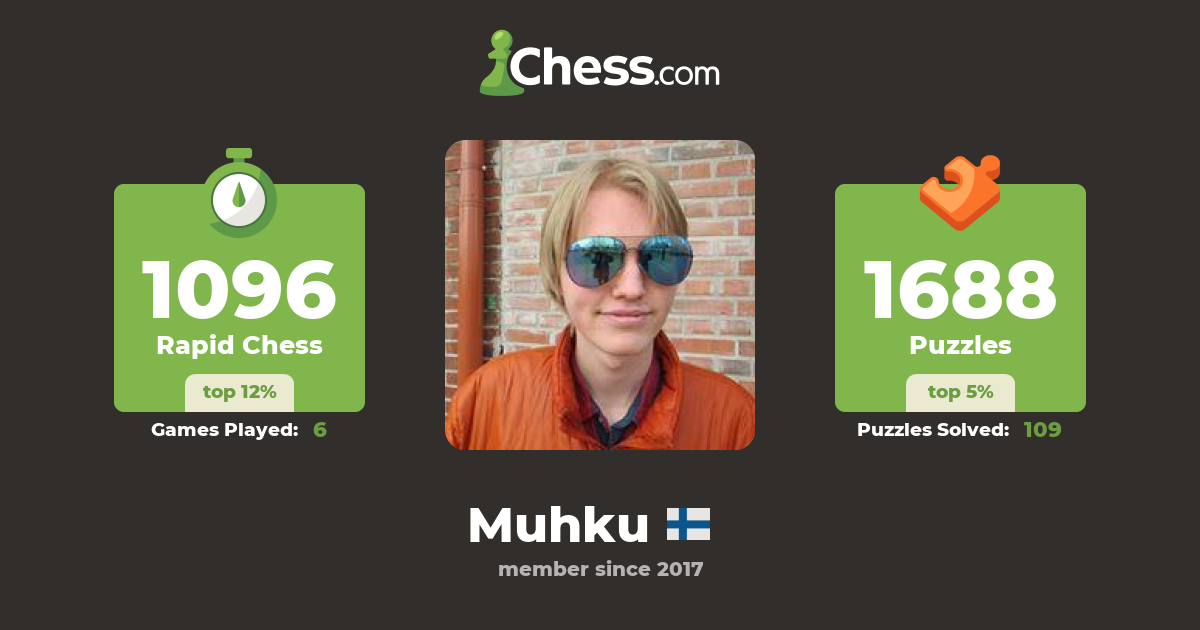 Muhku - Chess Profile - Chess.com