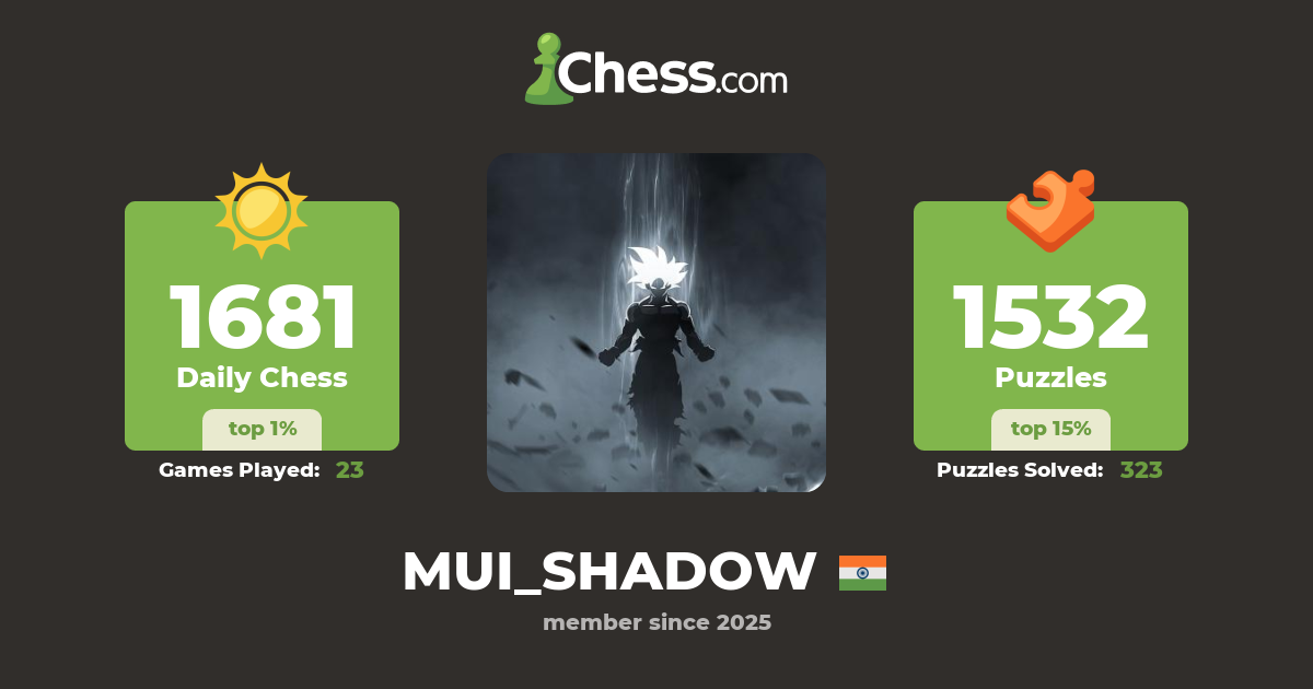 MUI_SHADOW - Chess Profile - Chess.com