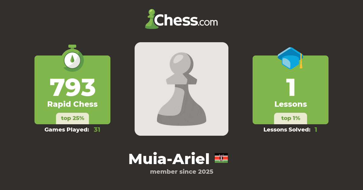 Muia-Ariel - Chess Profile - Chess.com