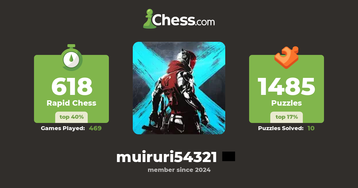 Hezzy MUIRURI (muiruri54321) - Chess Profile - Chess.com