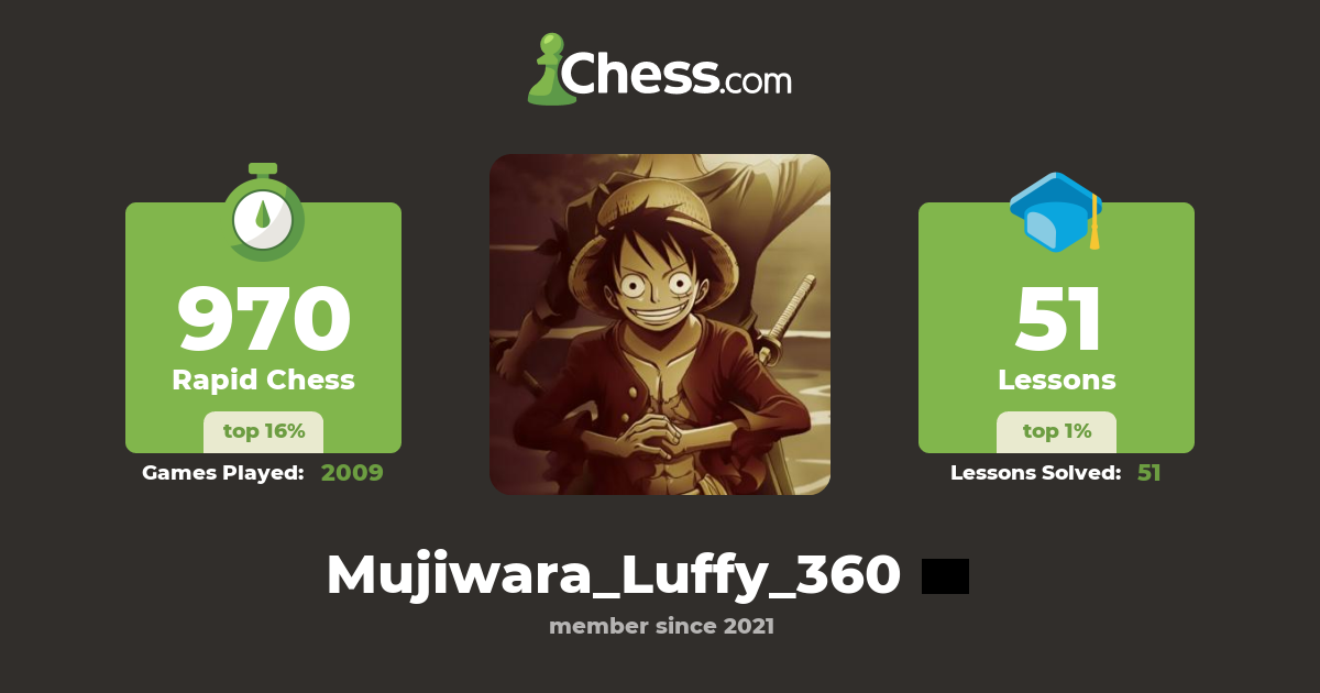 Mujiwara_Luffy_360 - Chess Profile - Chess.com