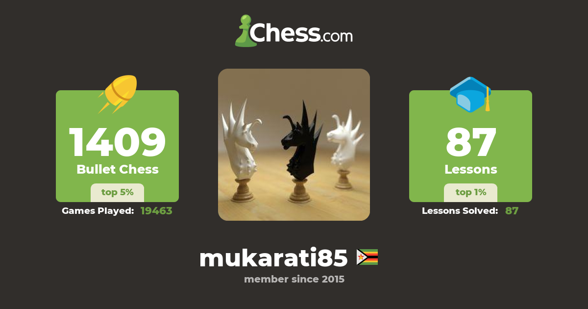 geoge mukarati (mukarati85) - Chess Profile - Chess.com