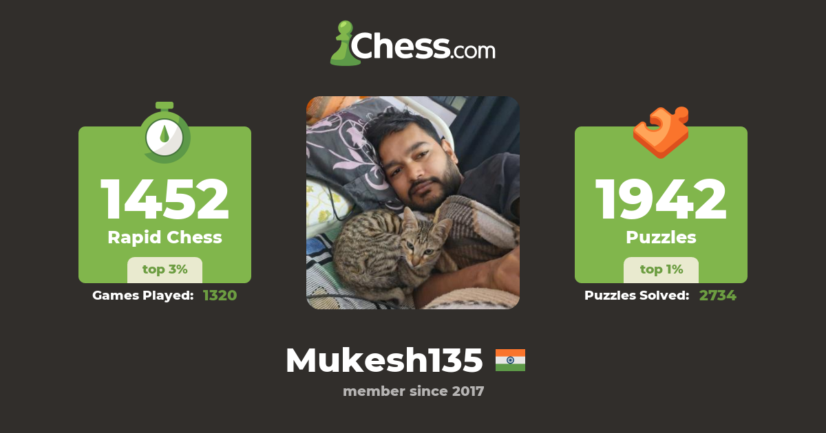 Dr Mukesh Rawat (Mukesh135) - Chess Profile - Chess.com