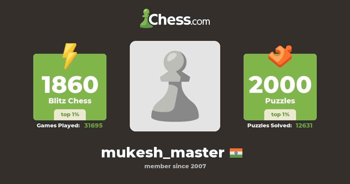 MUKESH MASTER (mukesh_master) - Chess Profile - Chess.com