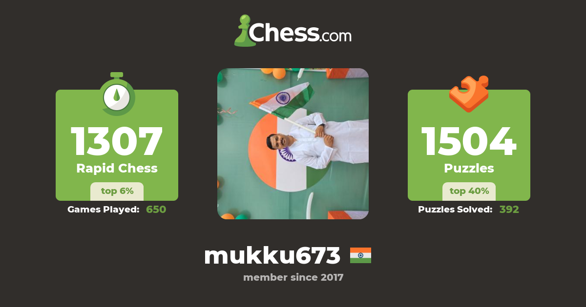 MUKESH KUMAR (mukku673) - Chess Profile - Chess.com