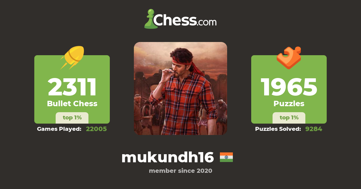 mukundh16 - Chess Profile - Chess.com