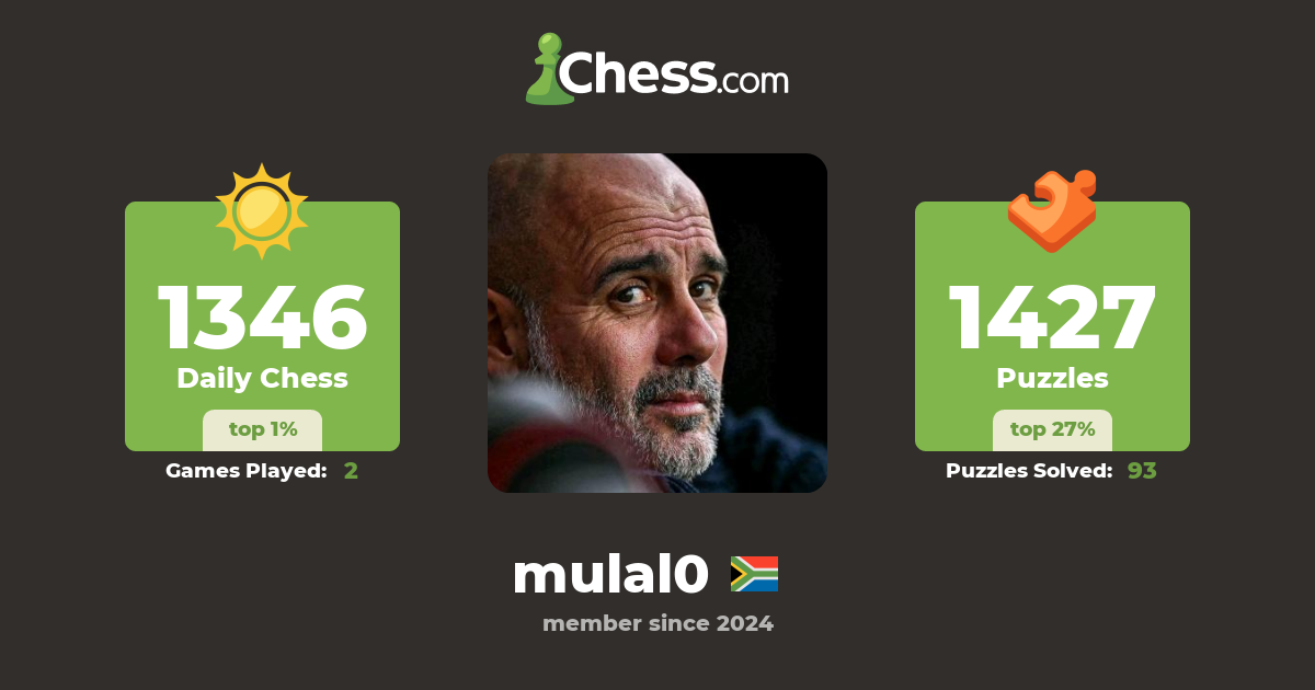 mulal0 - Chess Profile - Chess.com