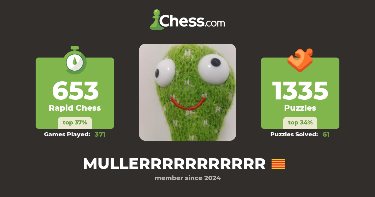 ruben me la doblas (MULLERRRRRRRRRRR) - Chess Profile - Chess.com