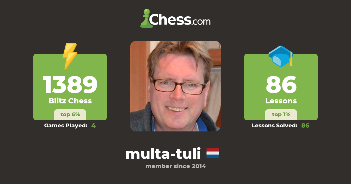 Edwin Velzel (multa-tuli) - Chess Profile - Chess.com