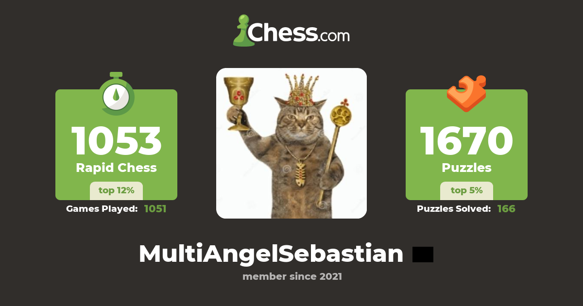 Angel Rodríguez (MultiAngelSebastian) - Chess Profile - Chess.com