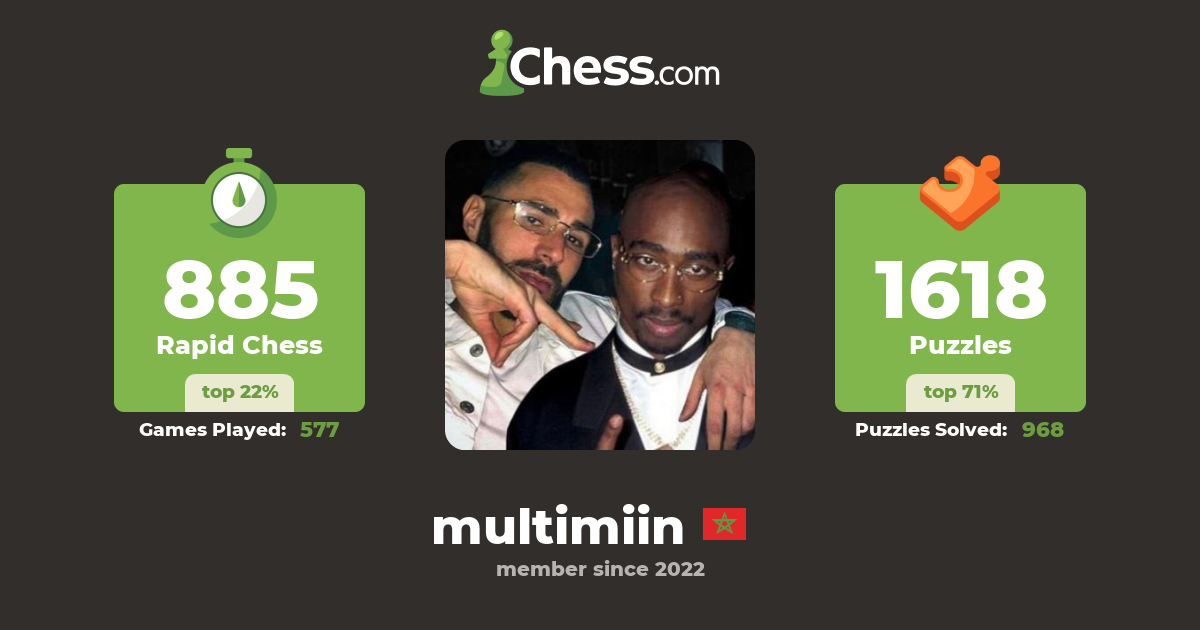 multimiin - Chess Profile - Chess.com