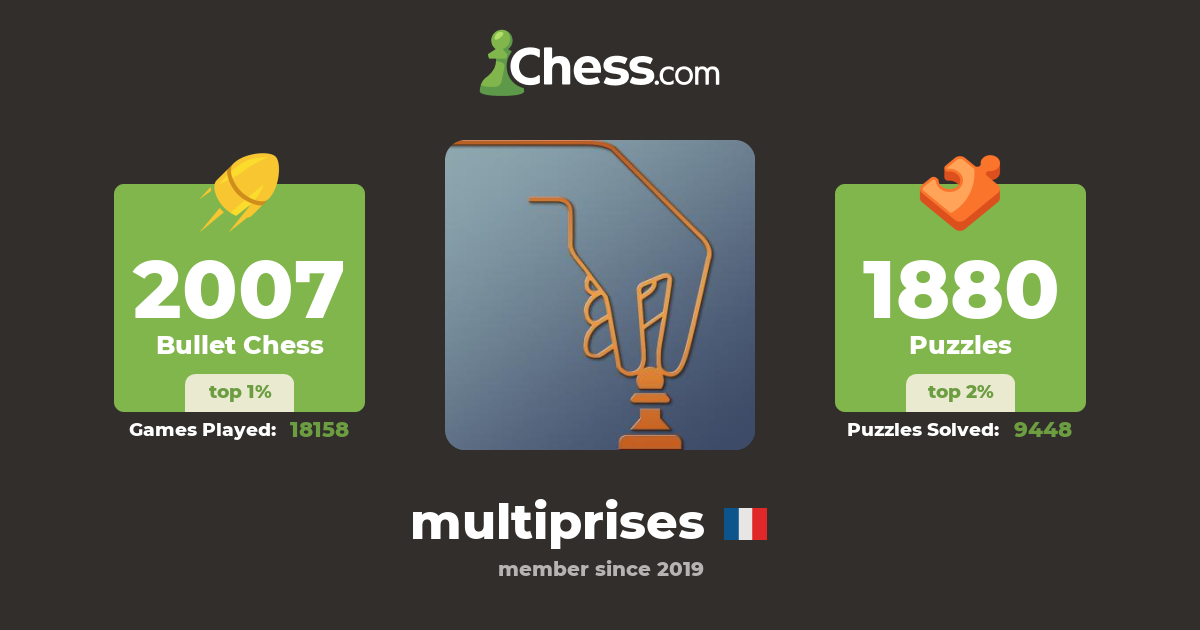 multiprises - Chess Profile - Chess.com