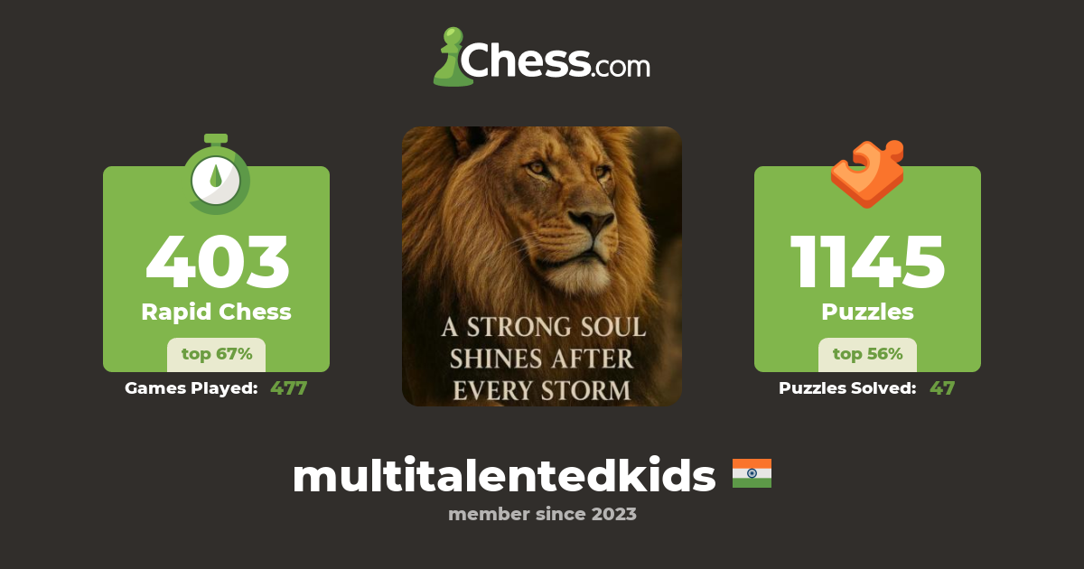 Multi talented Kids (multitalentedkids) - Chess Profile - Chess.com