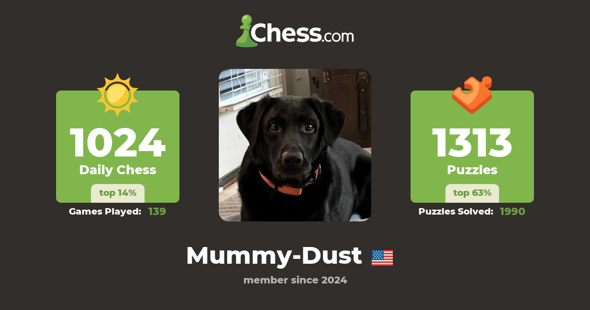 Ronnie (Mummy-Dust) - Chess Profile - Chess.com