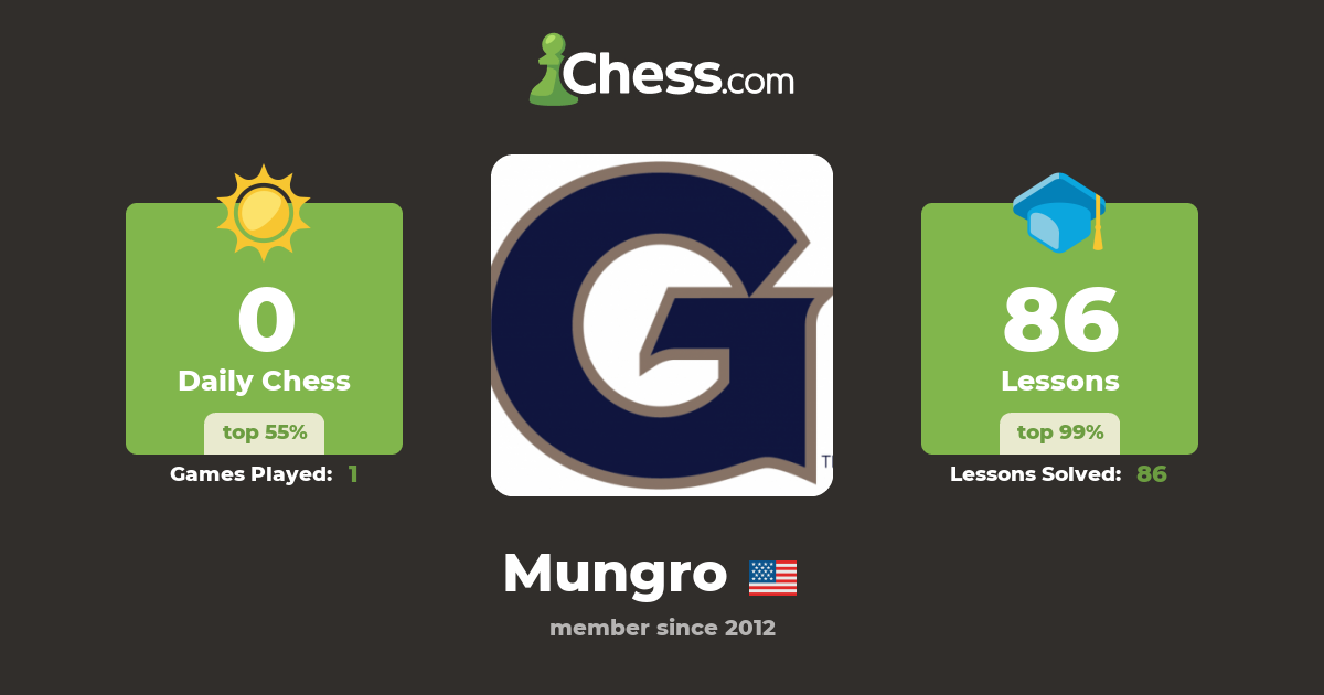 Raymond Mungro (Mungro) - Chess Profile - Chess.com