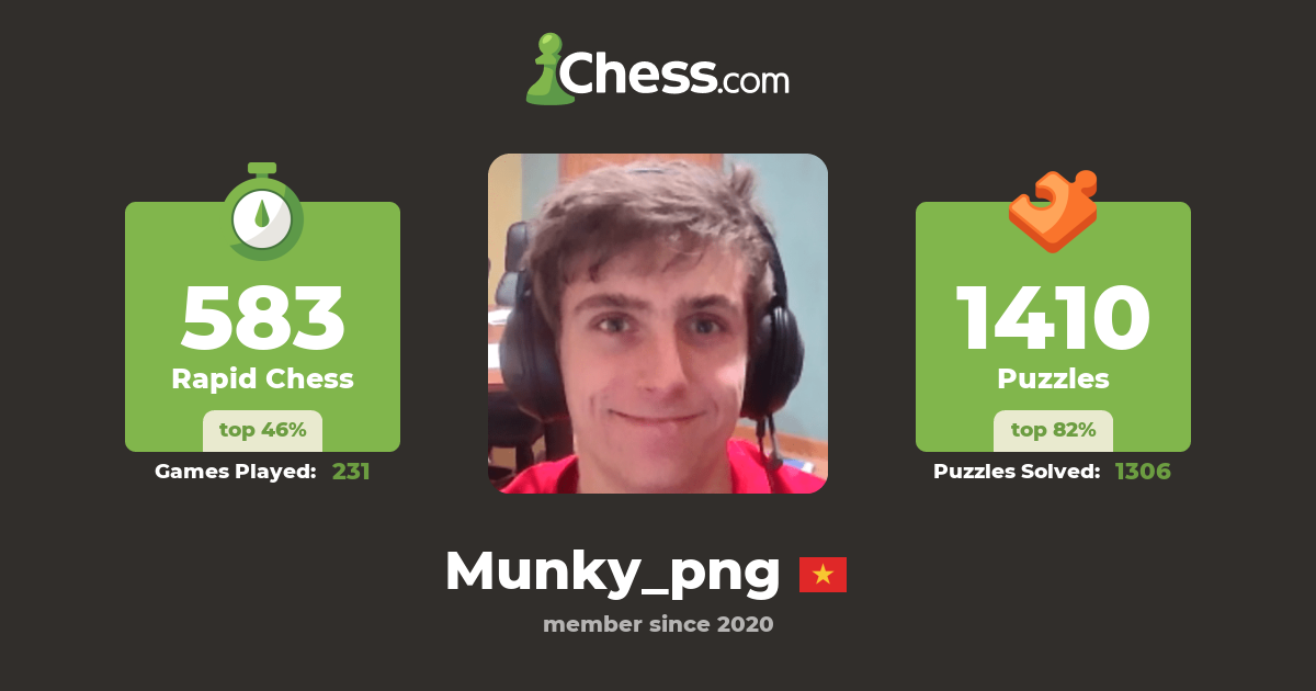Munky_png - Chess Profile - Chess.com