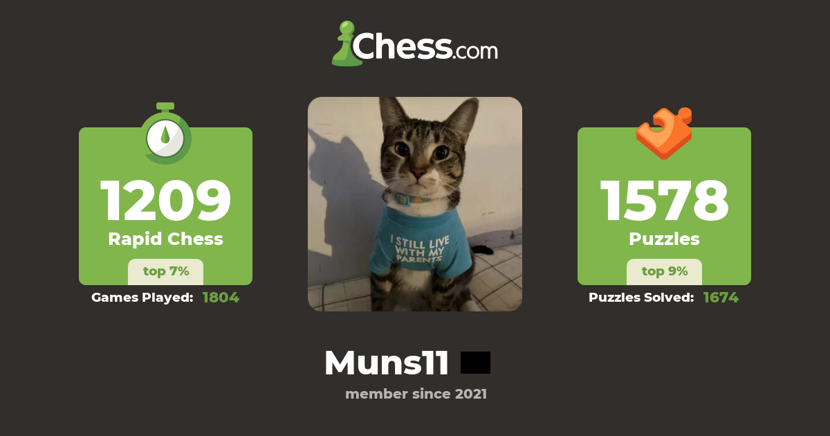 Orin Munson (Muns11) - Chess Profile - Chess.com