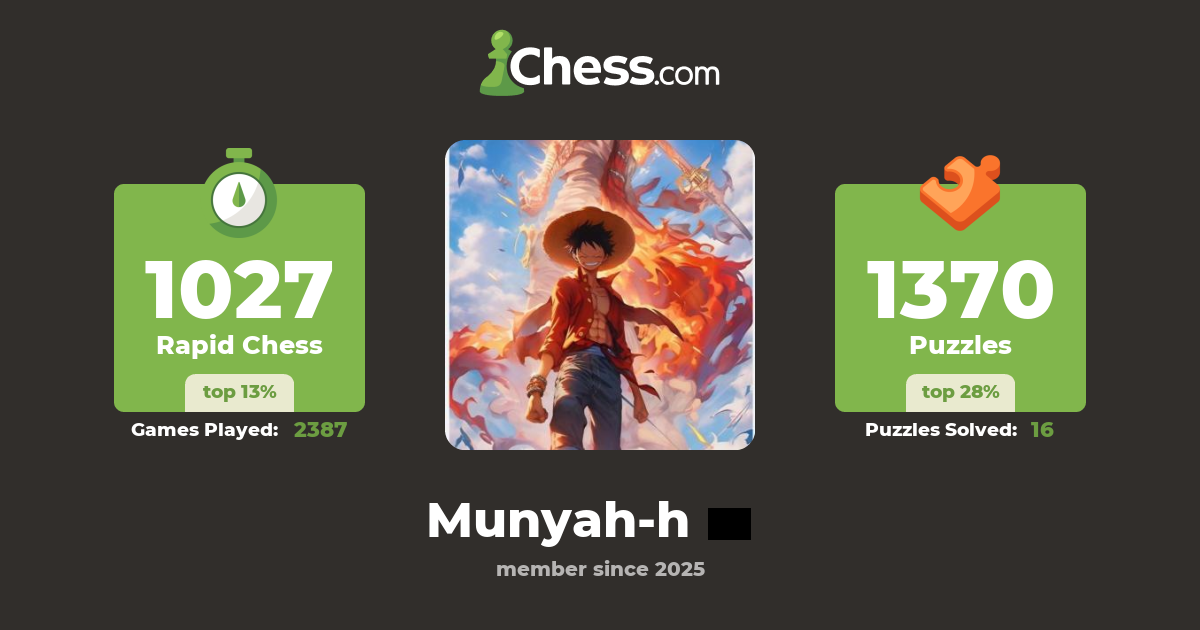 Munyah-h - Chess Profile - Chess.com