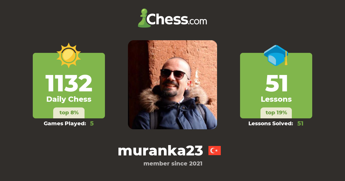 Murat ALINMIŞ (muranka23) - Chess Profile - Chess.com