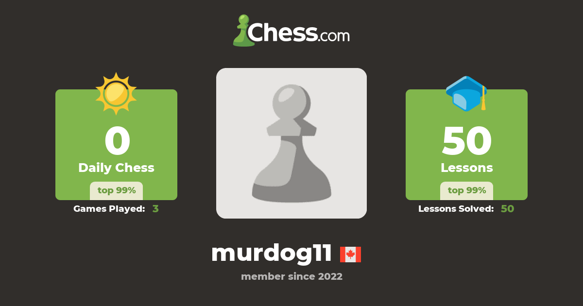 murdog11 - Chess Profile - Chess.com