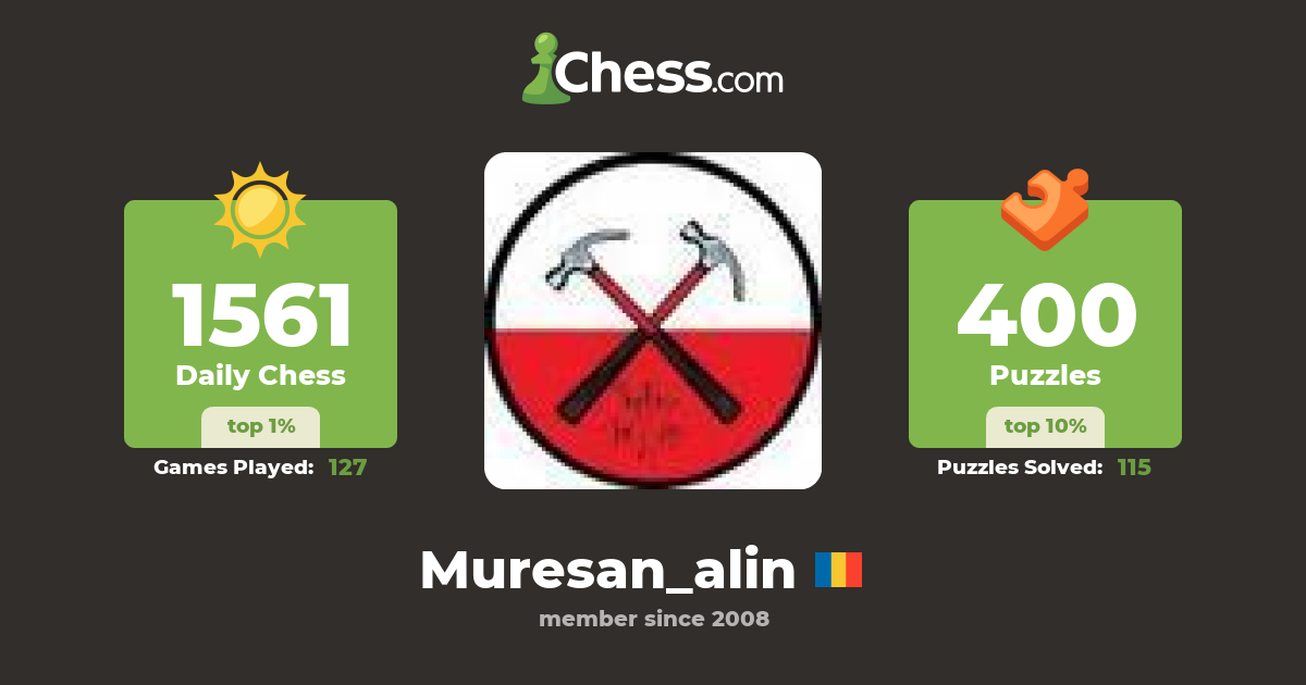 Alin Muresan (Muresan_alin) - Chess Profile - Chess.com