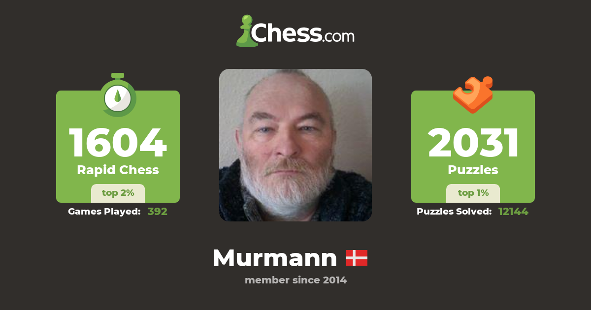 Christian Murmann (Murmann) - Chess Profile - Chess.com