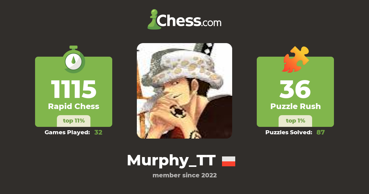 Murphy_TT - Chess Profile - Chess.com