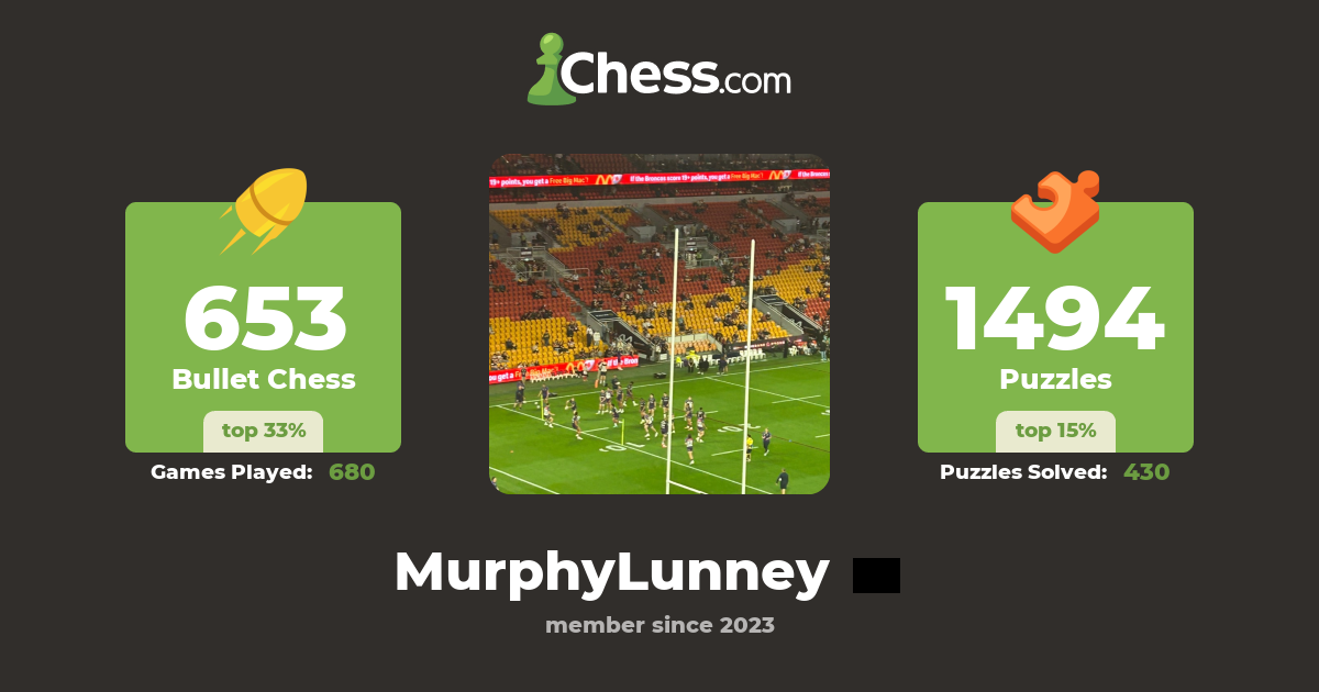 Murphy Lunney (MurphyLunney) - Chess Profile - Chess.com