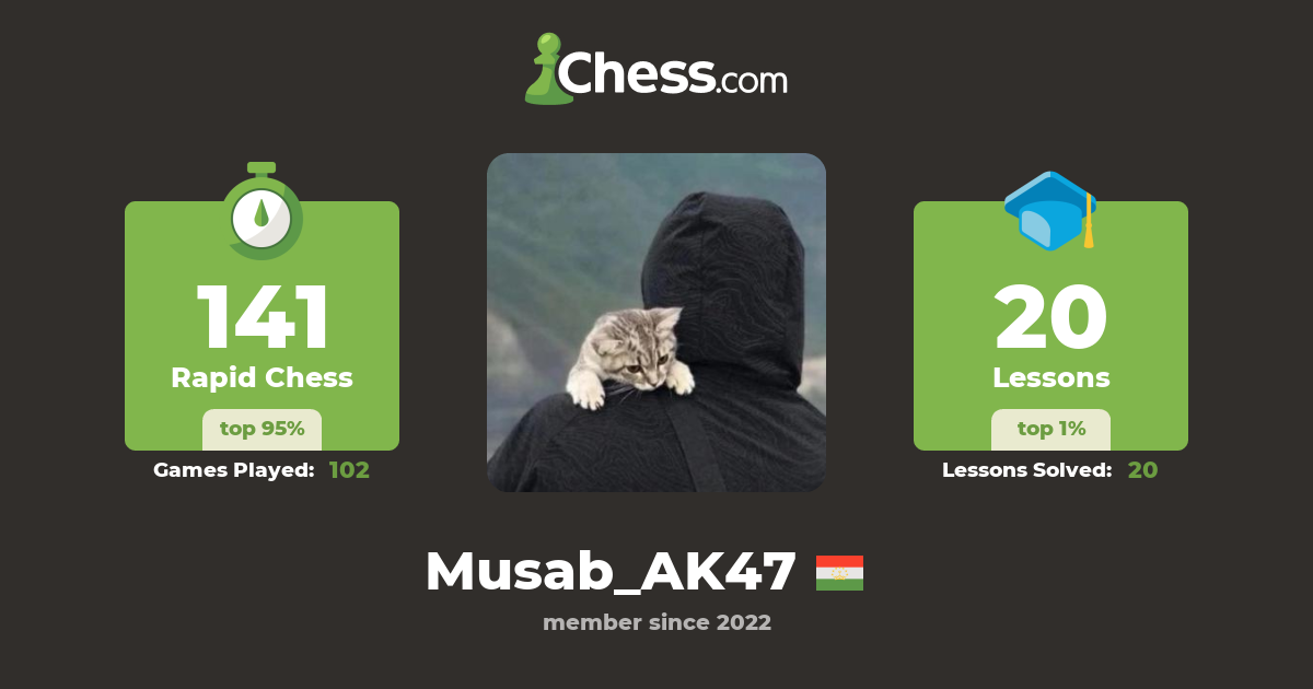 Musab_AK47 - Chess Profile - Chess.com