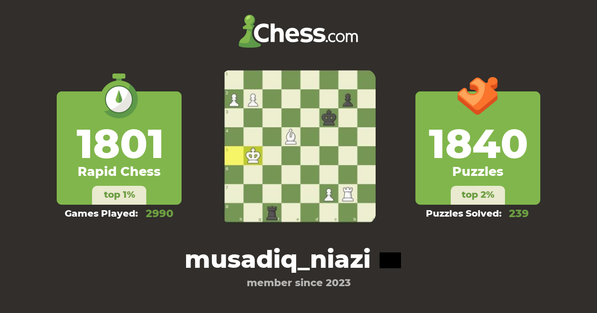 Muhammad Musadiq (musadiq_niazi) - Chess Profile - Chess.com
