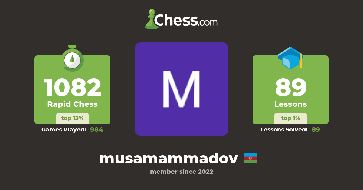 Musa Mammadov (musamammadov) - Chess Profile - Chess.com