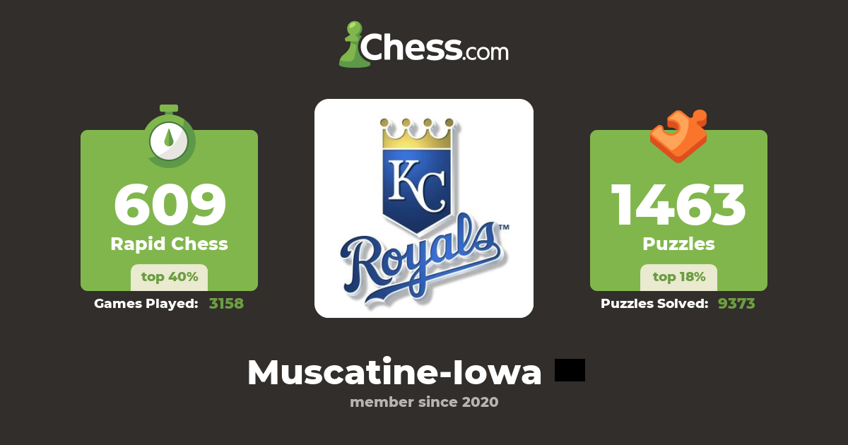 Muscatine-Iowa - Chess Profile - Chess.com