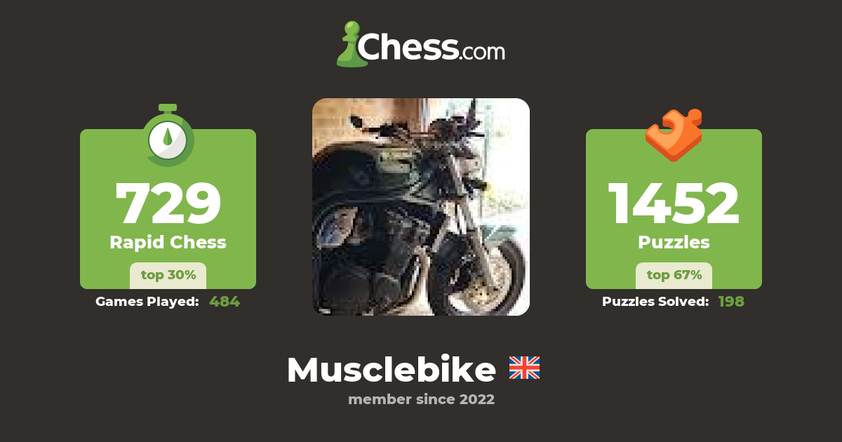 Muscle Bike (Musclebike) - Chess Profile - Chess.com