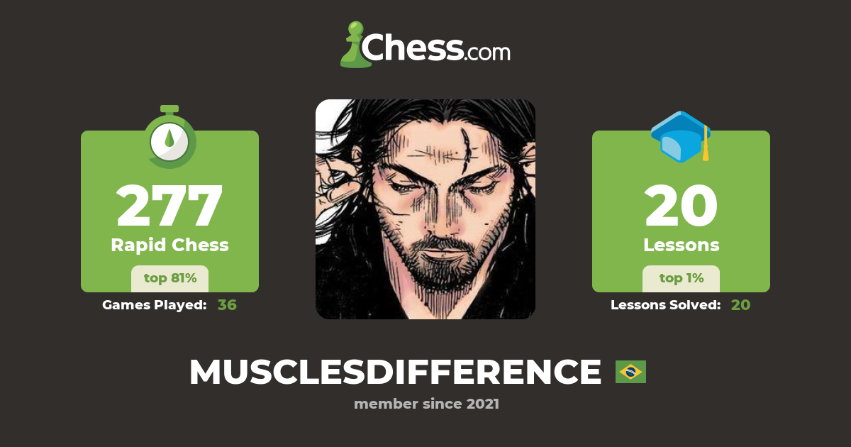 MUSCLESDIFFERENCE - Chess Profile - Chess.com