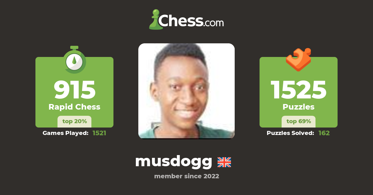 Musa Ncube (musdogg) - Chess Profile - Chess.com